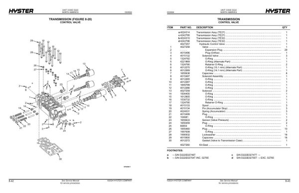 Hyster Forklift D222 RS45-27CH to RS46-33IH Parts Catalog 4121225 03-2024