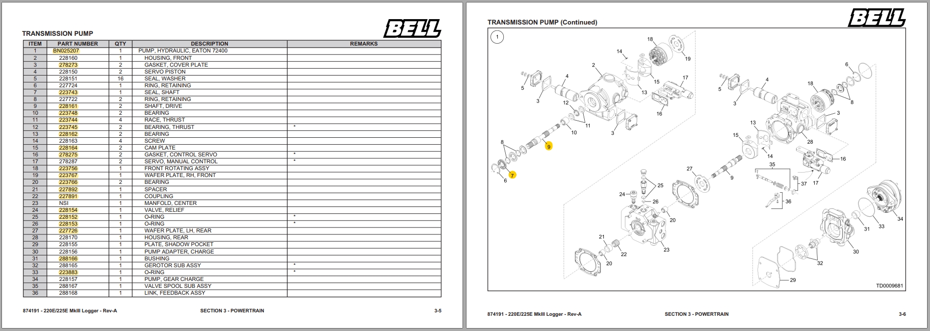 Bell Logger 220E MKIII 225E MKIII Parts Manual 874191
