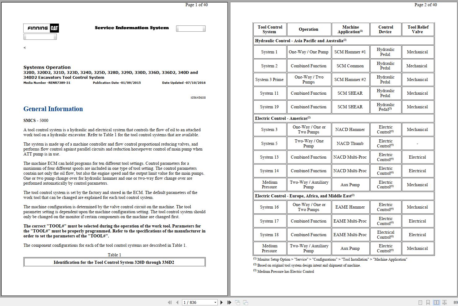 Caterpillar Excavator 320D - 340D2 Tool Control System Operators ...
