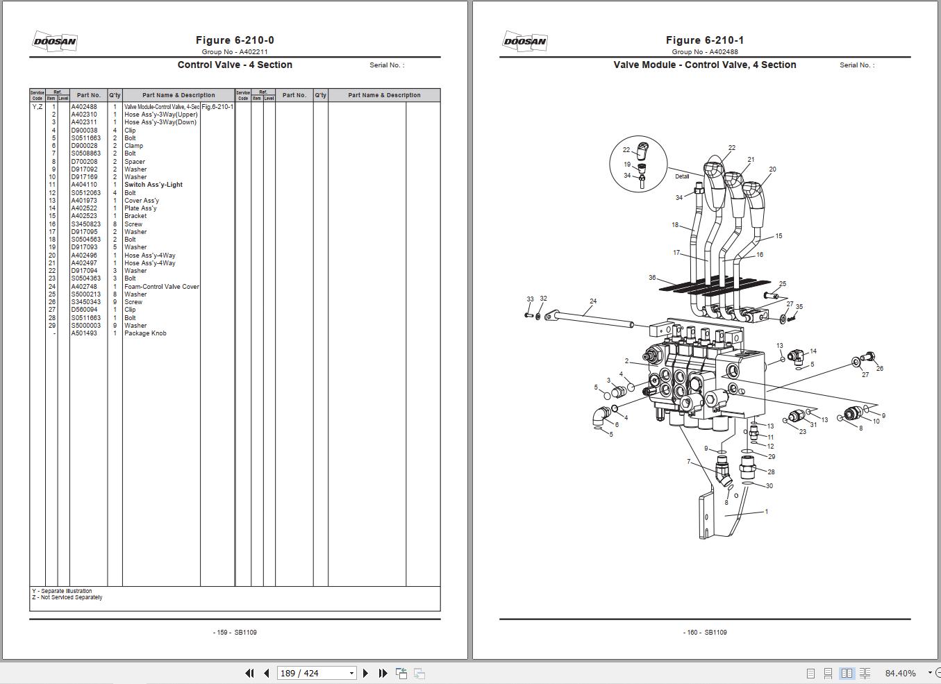 Doosan Forklift D20S-5 to D35C-5 Parts Catalog SB1109E06