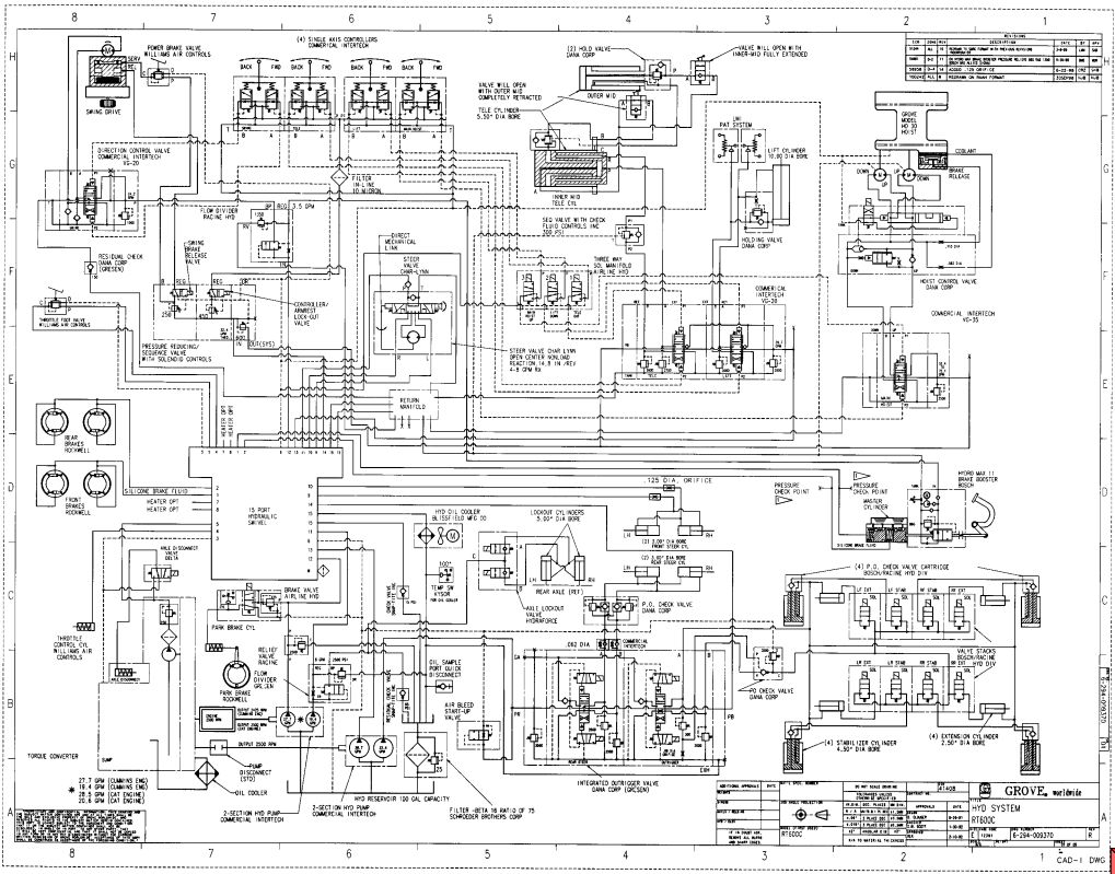 Grove Crane PAT LMI Level I Training Manuals and Schematics