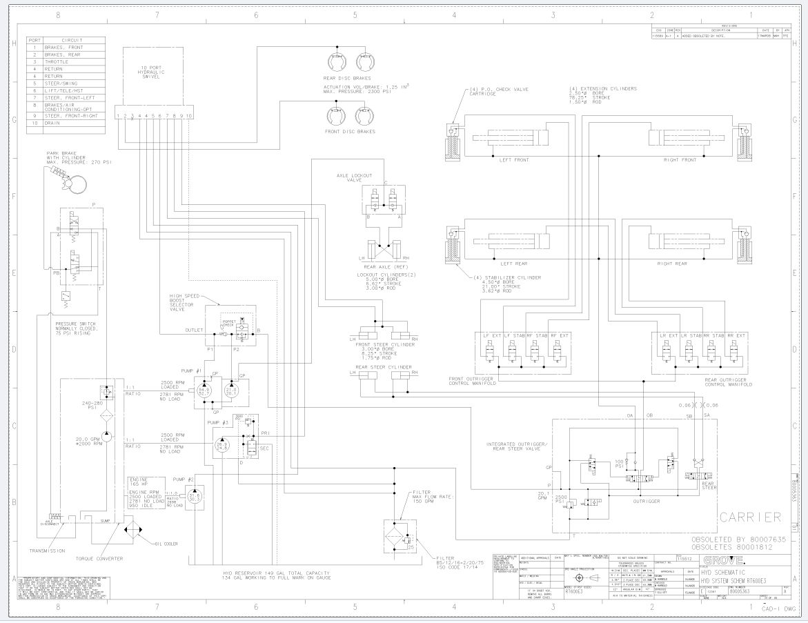 Grove Crane RT600E Training Manuals and Schematics