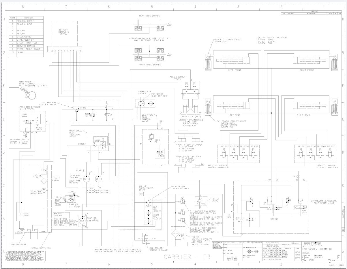 Grove Crane RT700 Electrical and Hydraulic Schematics