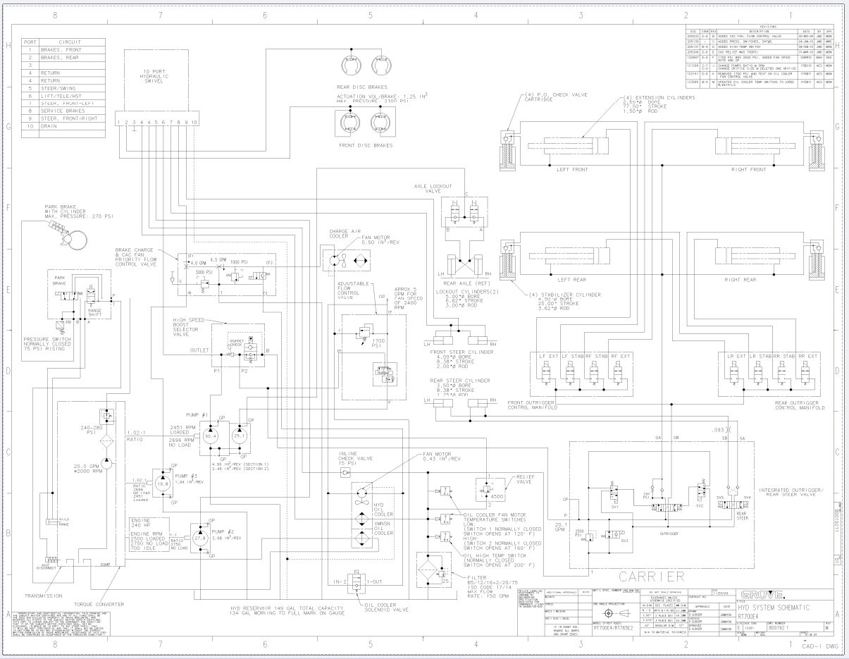 Grove Crane RT700E4 Electrical and Hydraulic Schematics