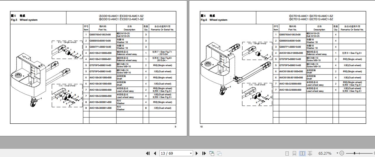 Hangcha Electric Stacker CDD10-AMC1 to CTD12-AMC1- SZ Parts Catalog 2020