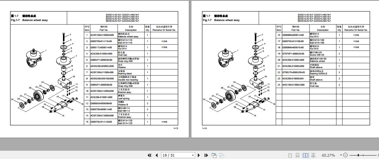 Hangcha Electric Stacker CDD12-AC1S-F to CTD20-ABC1S-F Parts Catalog 2018