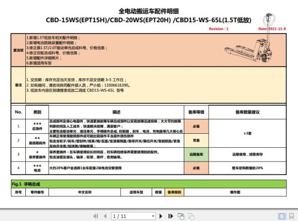 Hangcha Forklift CBD-15WS to CBD15-WS-65L Parts Catalog 2021 ZH