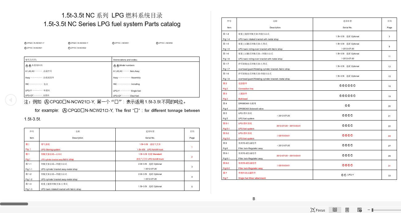 Hangcha Forklift NC Series 1.5t-3.5t Parts Catalog 2015