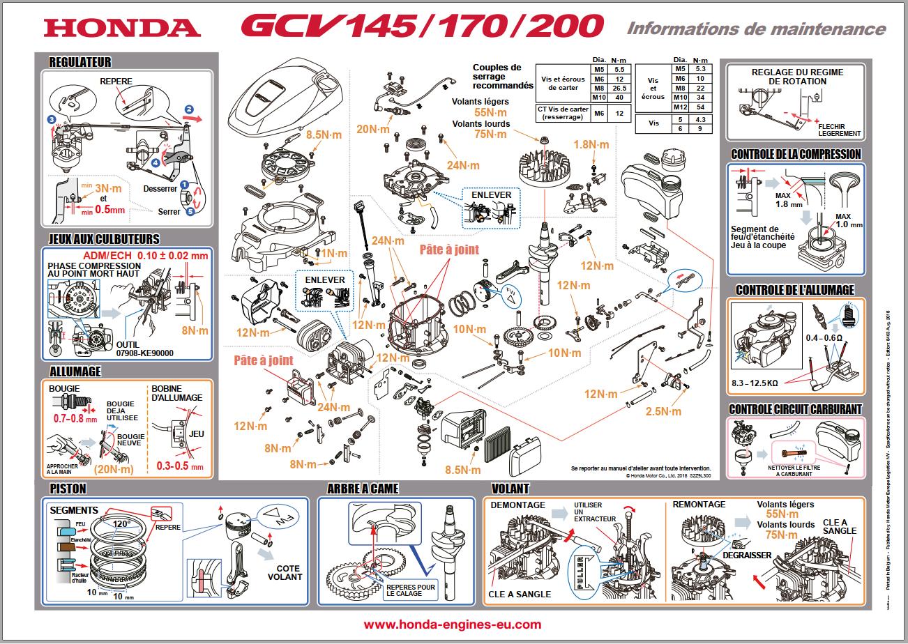Honda Engines PDF 566MB Shop Owners Manual Diagrams