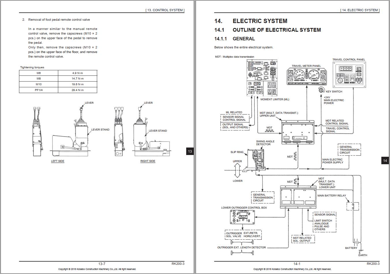 Kobelco Crane RK200-3 RK160-3 Shop Manual Diagrams S5EW02001ZE01