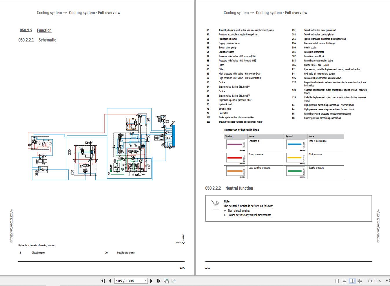Liebherr Telescopic Handler T32-7-1666_3A Service Manual 12263570 2023