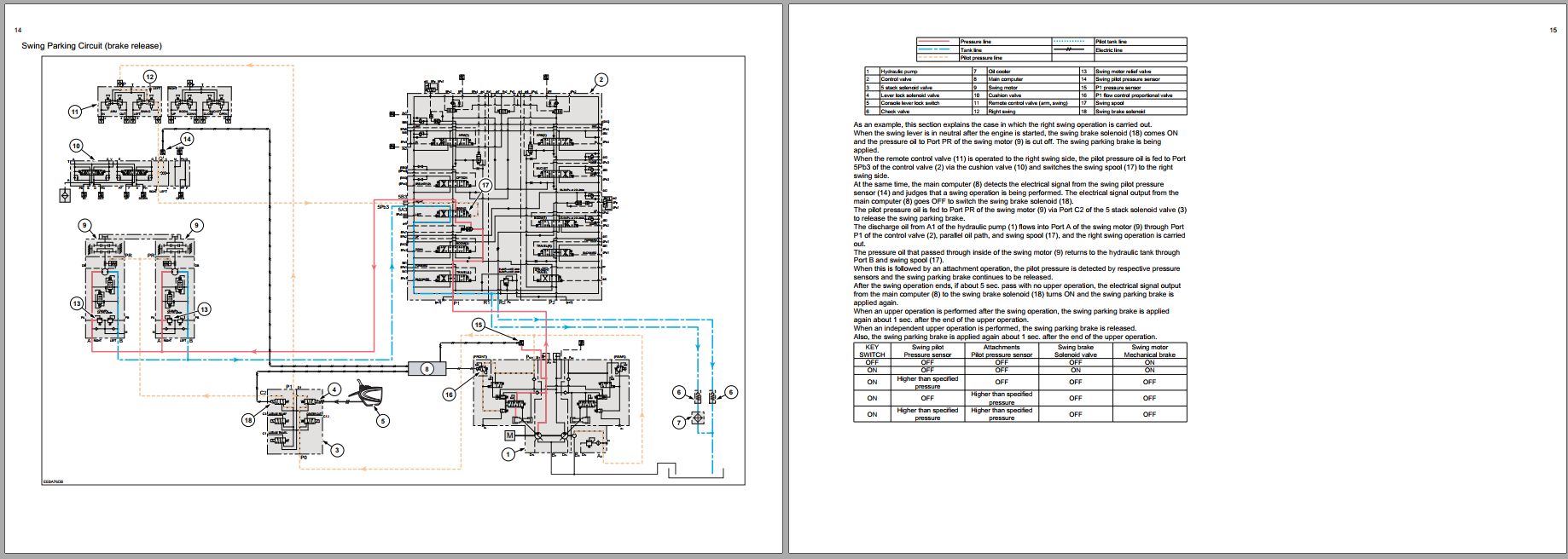 Link Belt Excavator 750X4 A3 Assembly Diagrams Service Manual