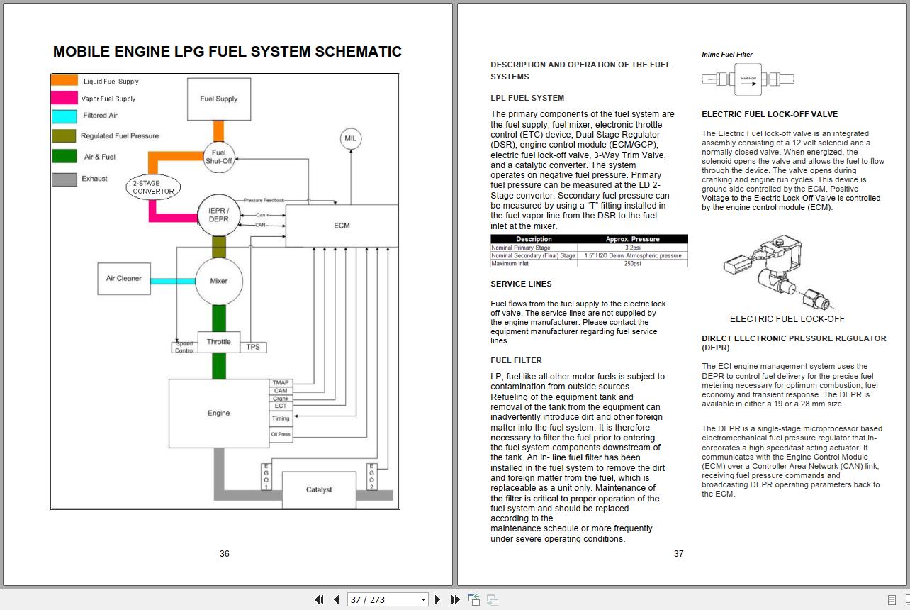 PSI Engine 2024 Operators Service Diagnostics Manual Collection