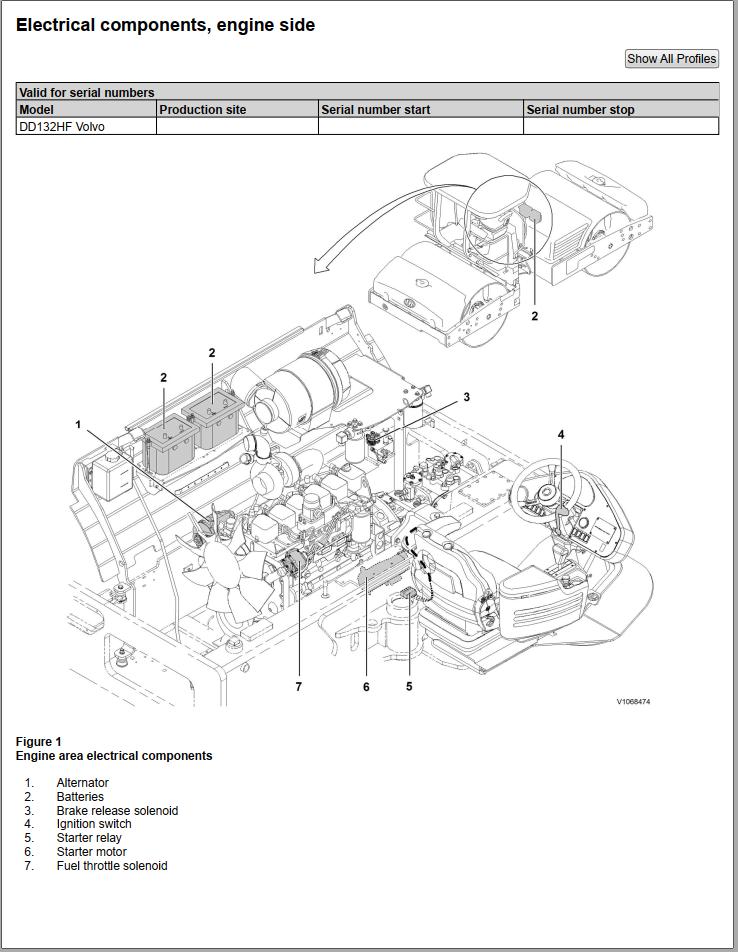 Volvo Drum Compactor DD132HF Wiring Diagram