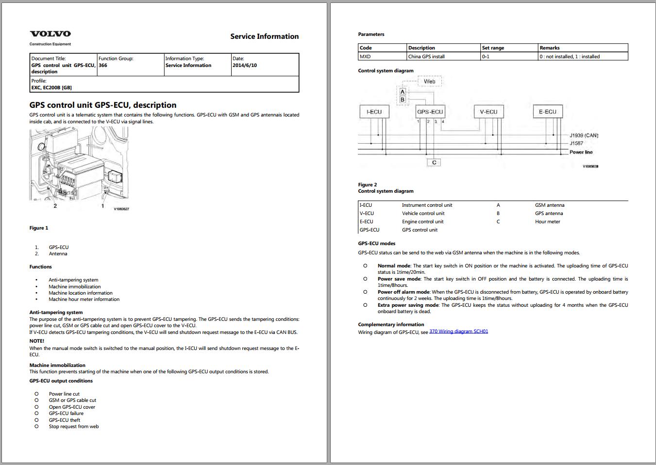 Volvo Excavator EC200B Service Repair Manual