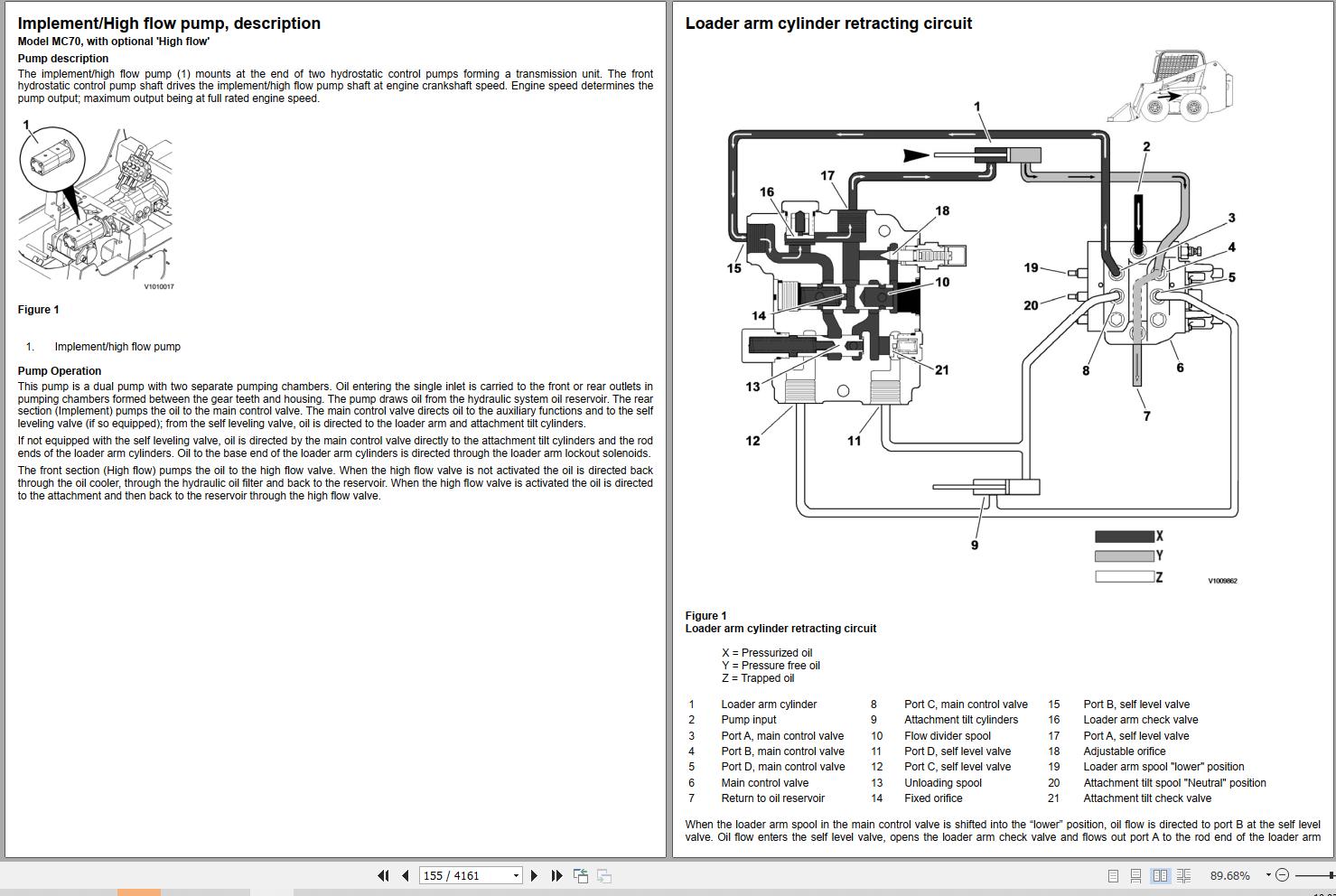 Volvo Skid Steer Loader MC60 Service and Repair Manual