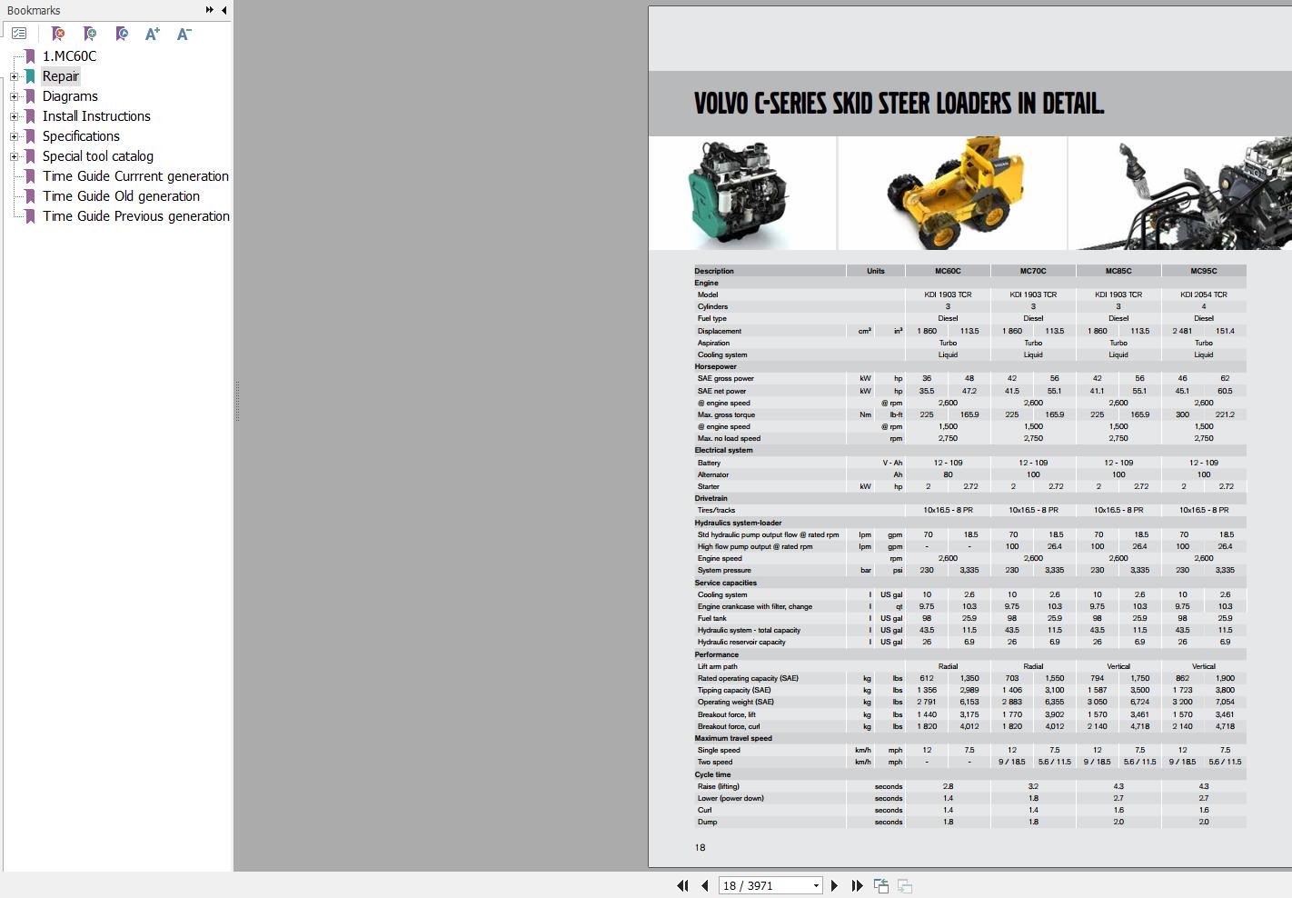 Volvo Skid Steer Loader MC60C Service and Repair Manual