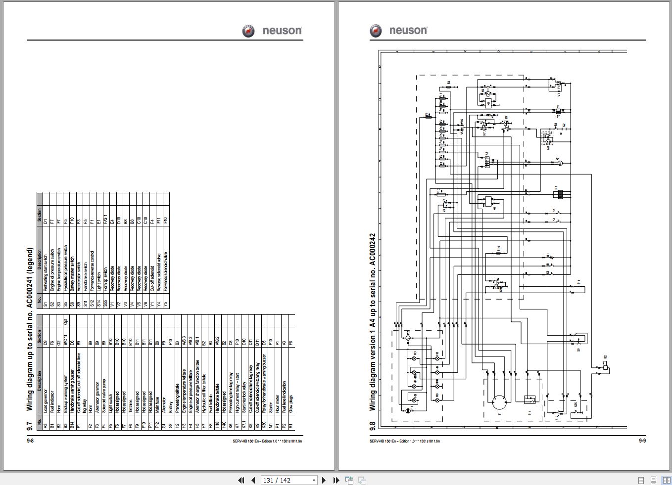 Wacker Neuson Dumper 1501 1.0 Service Manual and Diagram 1000144667