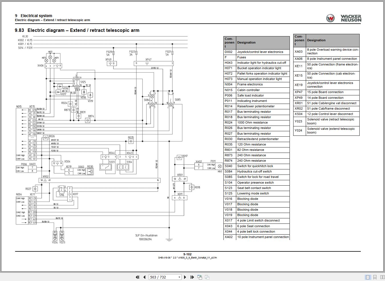 Wacker Neuson Telehandlers TH955 System Manual 1000360950