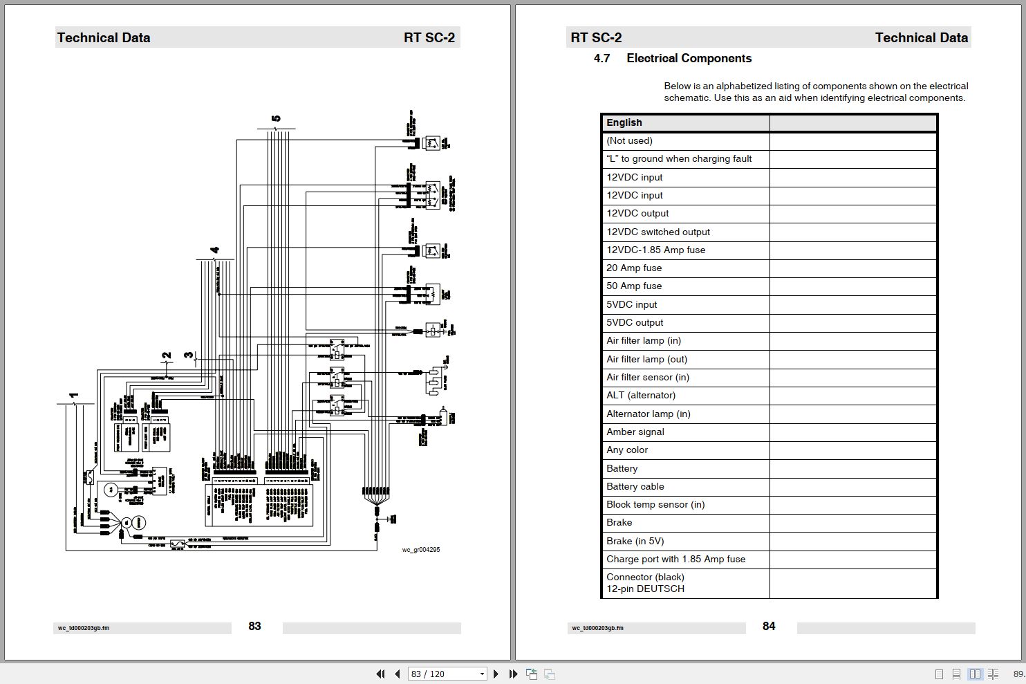 Wacker Neuson Trench Roller RT 56SC RT 82SC-2 Operating Manual 369808986