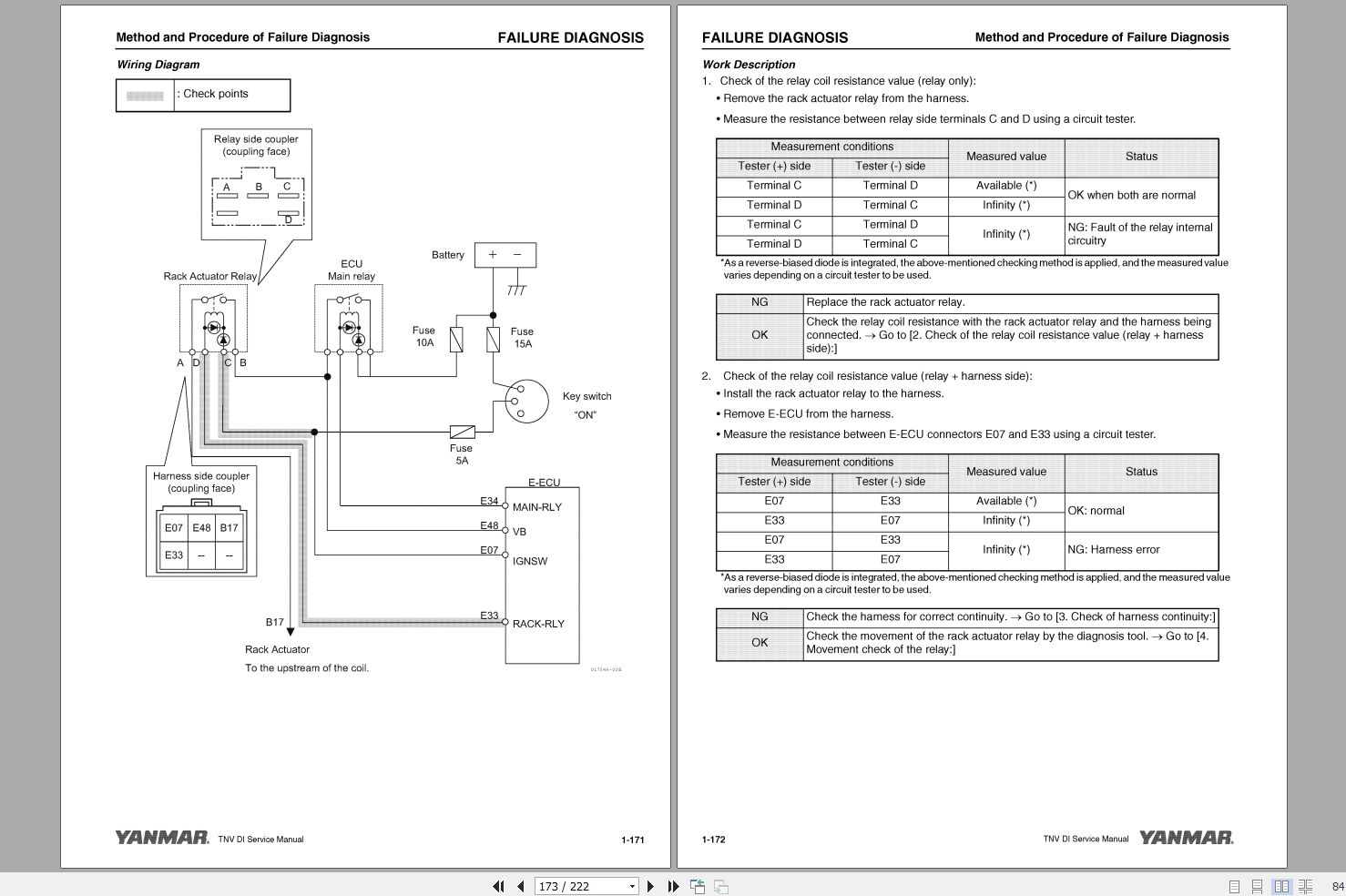 Yanmar Engine 3TNV 4TNV Troubleshooting Manual