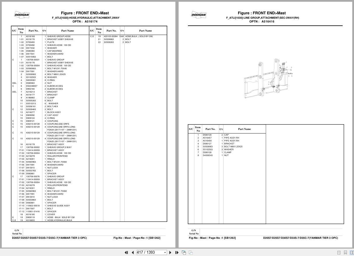 Doosan Forklift D20S-7 D25S-7 D30S-7 D33S-7 D35C-7 Parts Book