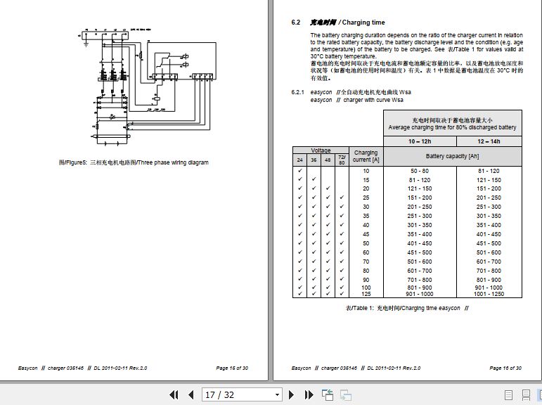 Easycon II Charger Installation And Operation Manual 2011 EN ZH