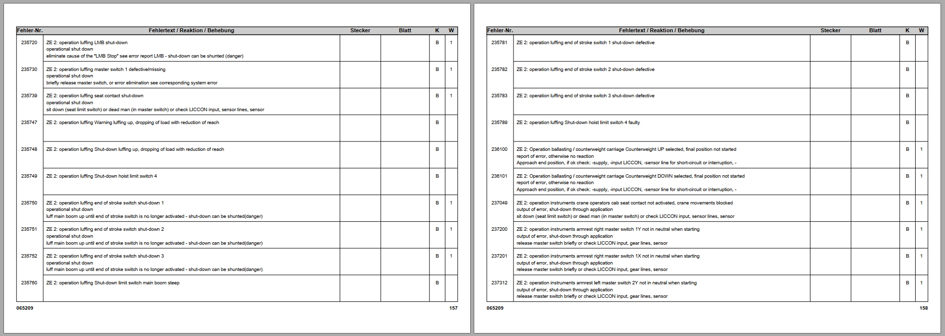 Liebherr Crane LTM-1100-2 LICCON Error Code (LEC) 065209