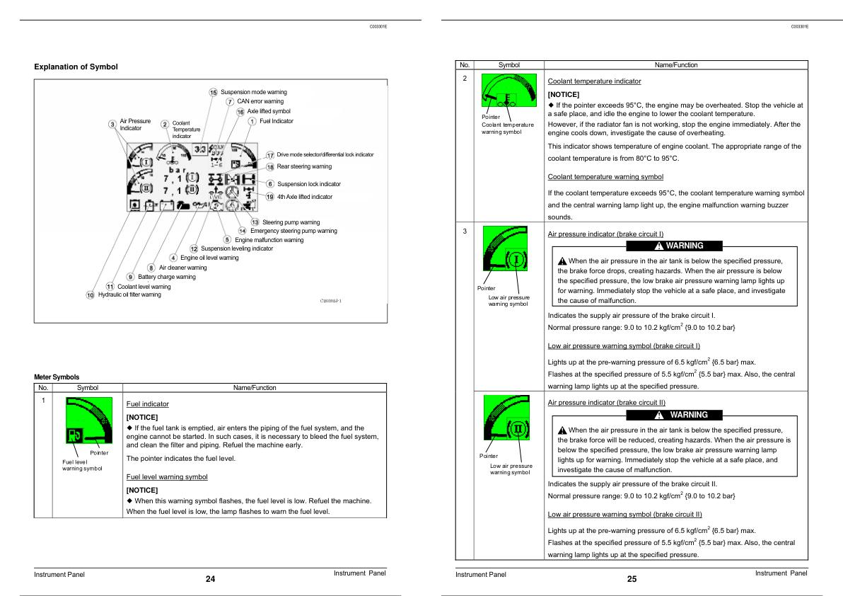 Tadano Carrier RTF300-6 Operation Maintenance Manual RTF300-6_O2-1E 2011