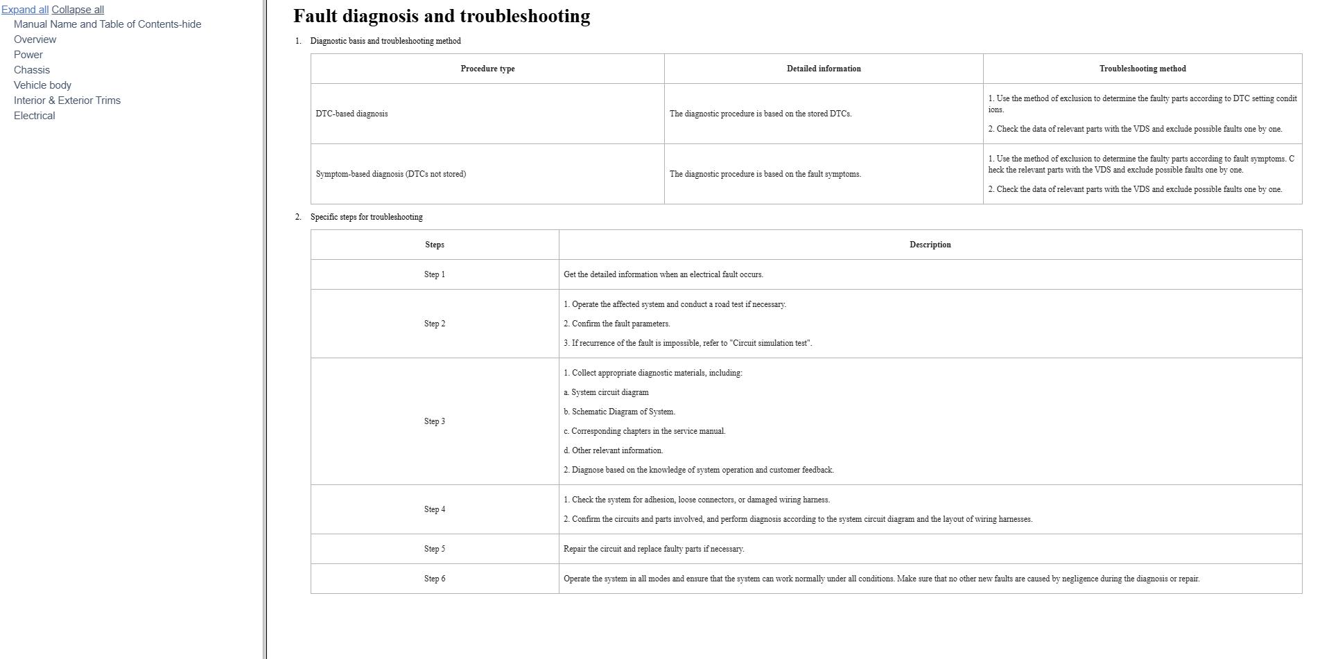 BYD ATTO3 LHD Korea 2024 Workshop Service Manual