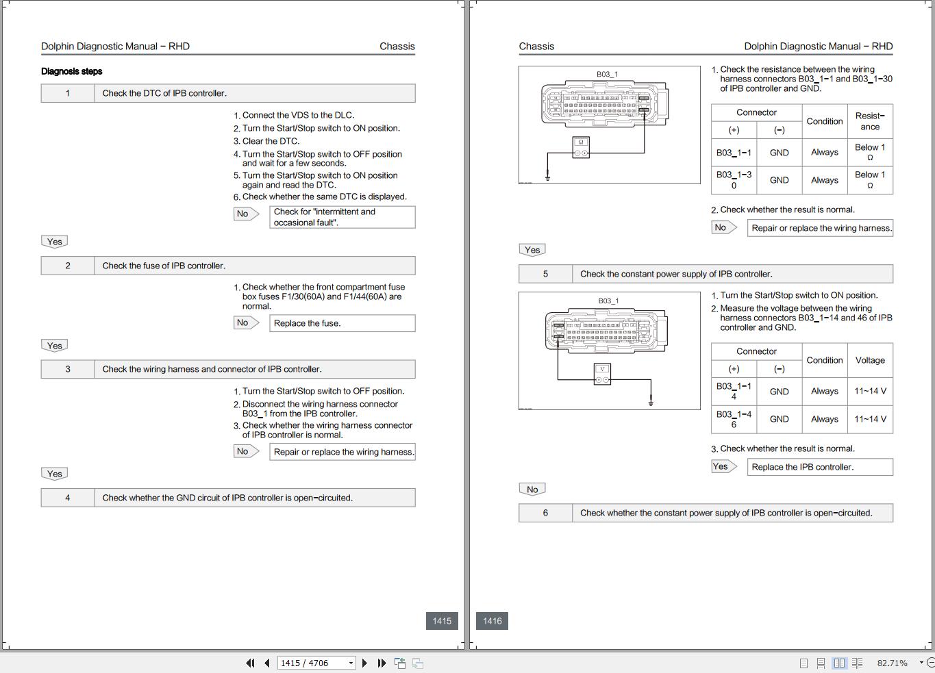 BYD Dolphin RHD 2023 Diagnostic Manual