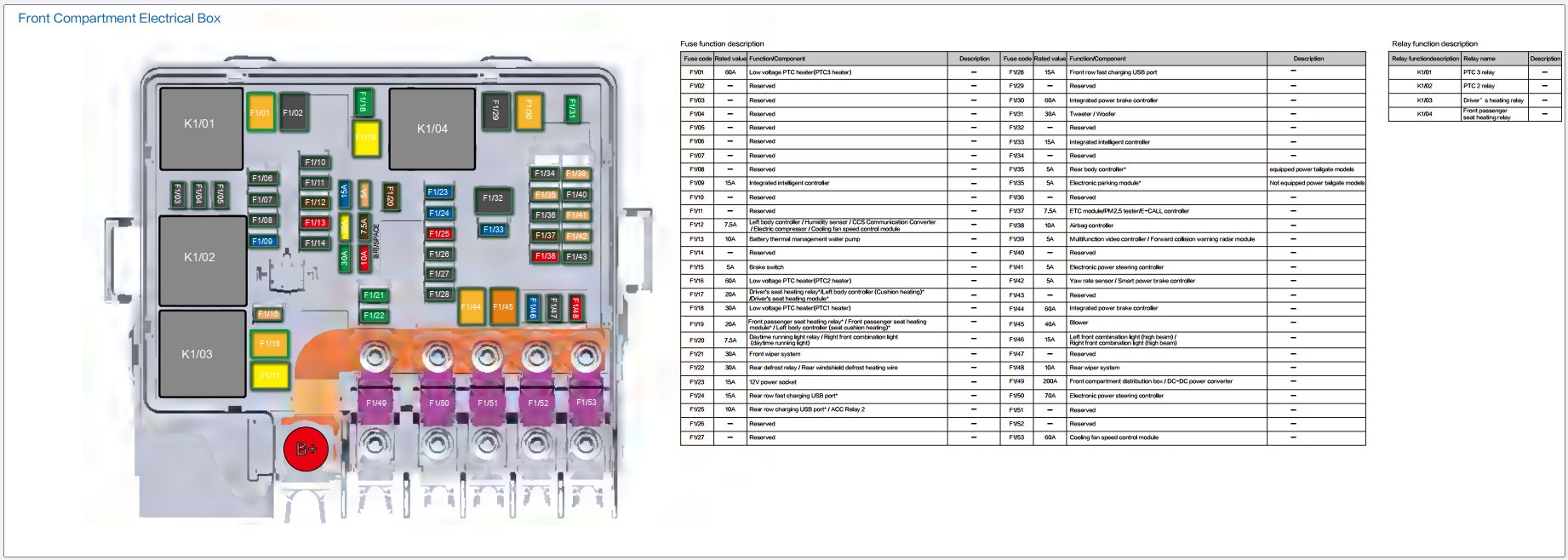 BYD Workshop Repair Service Manual PDF 4.62GB