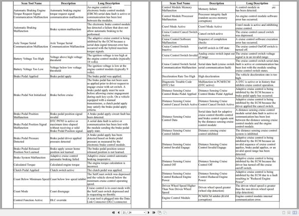Buick Encore 2017-2019 Service Repair Manual And System Wiring Diagrams
