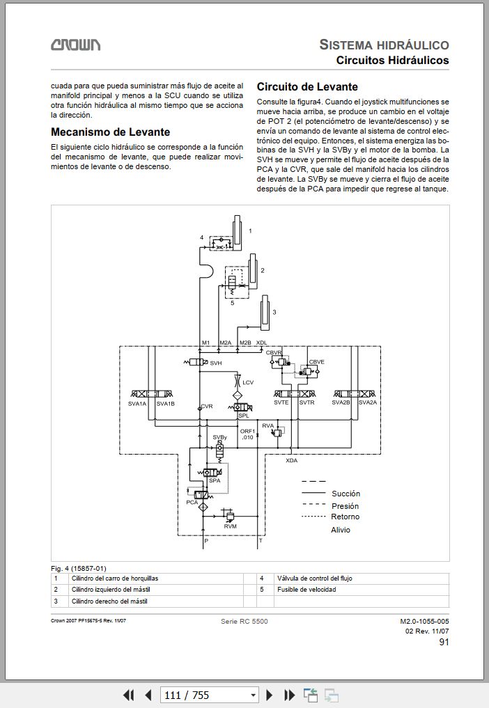 Crown Forklift RC5500 Series Service and Parts Manual ES
