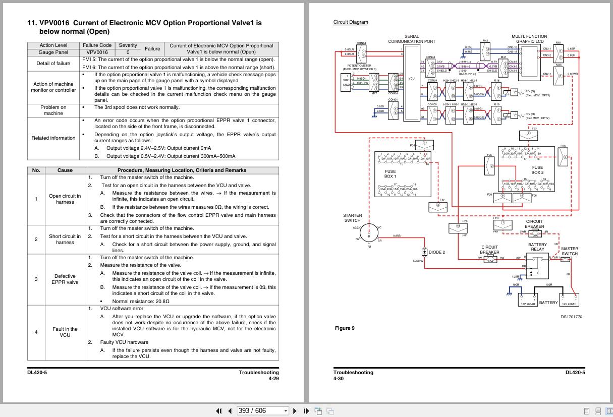 Doosan Wheel Loader DL420-5 Troubleshooting Manual 950106-01976E