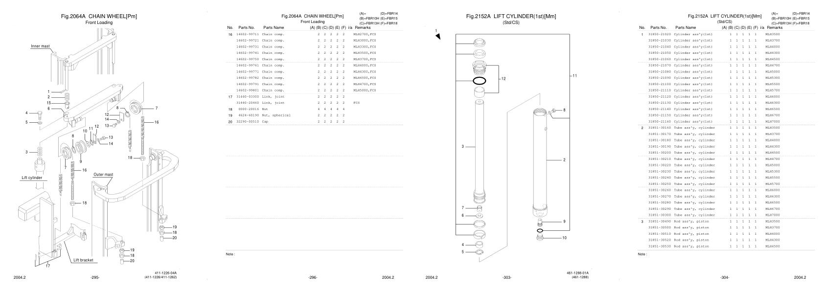 Nichiyu Forklift FBR15-70 Parts Manual
