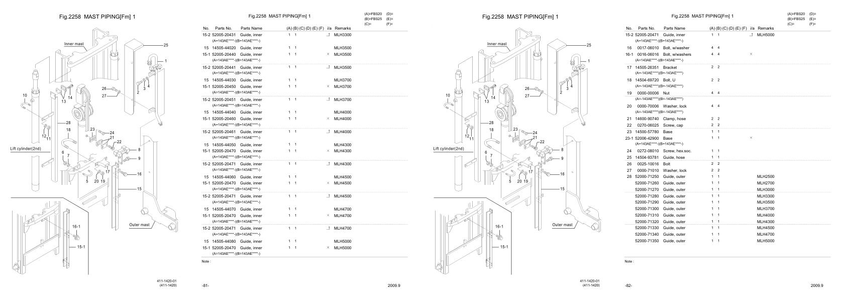 Nichiyu Forklift FBS20-75 Parts Manual