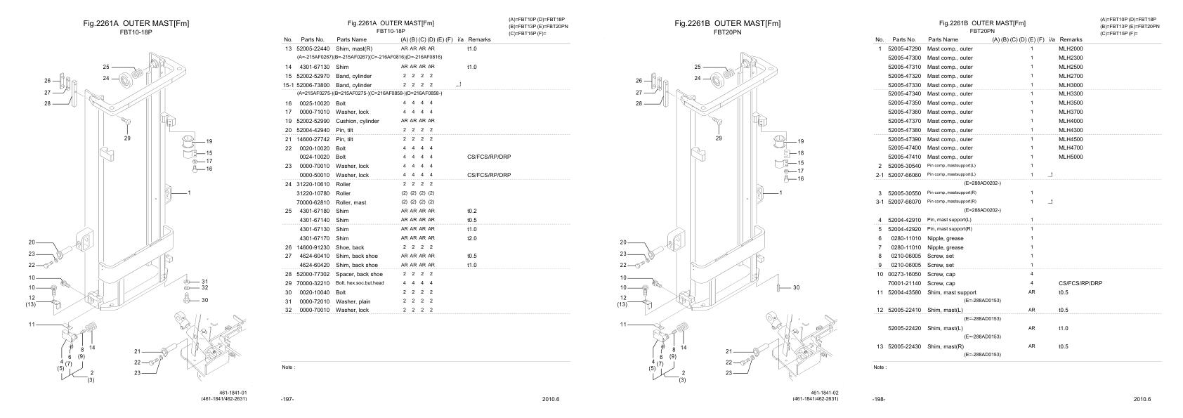 Nichiyu Forklift FBT-75-SF Parts Manual