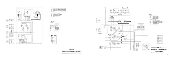 Nichiyu Forklift FBT10P to FBT18P SICOS 50 Troubleshooting Manual
