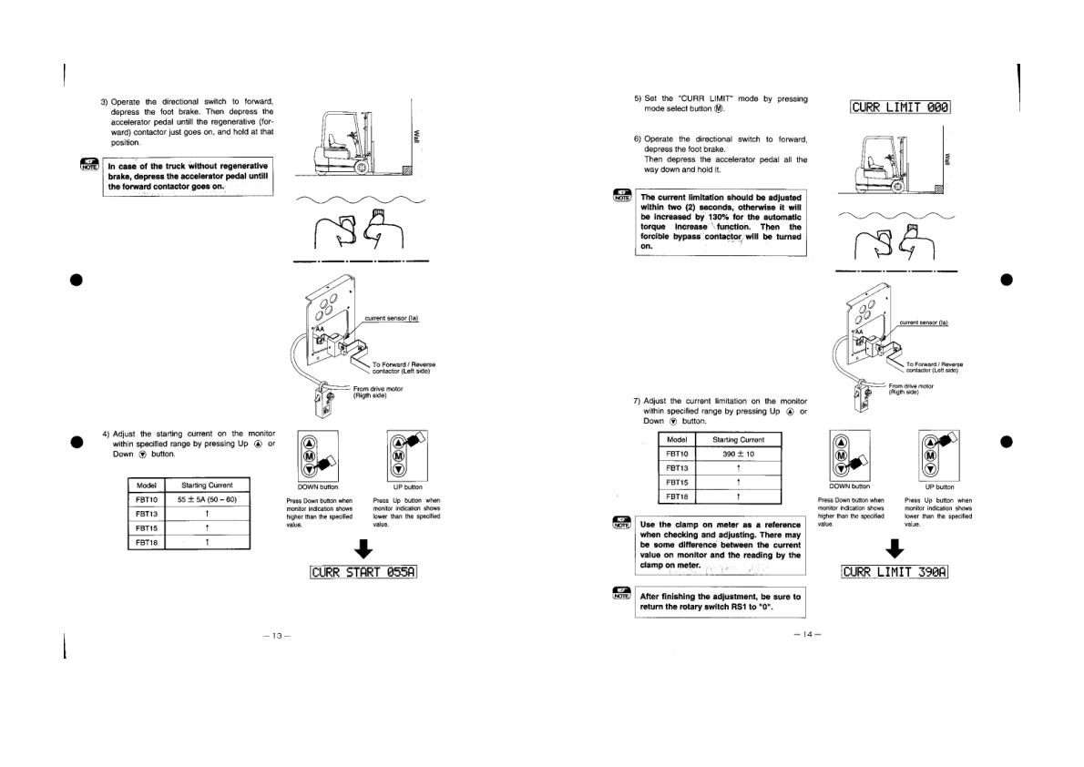 Nichiyu Forklift FBT13-60 FBT15-60 FBT18-60 Troubleshooting Manual