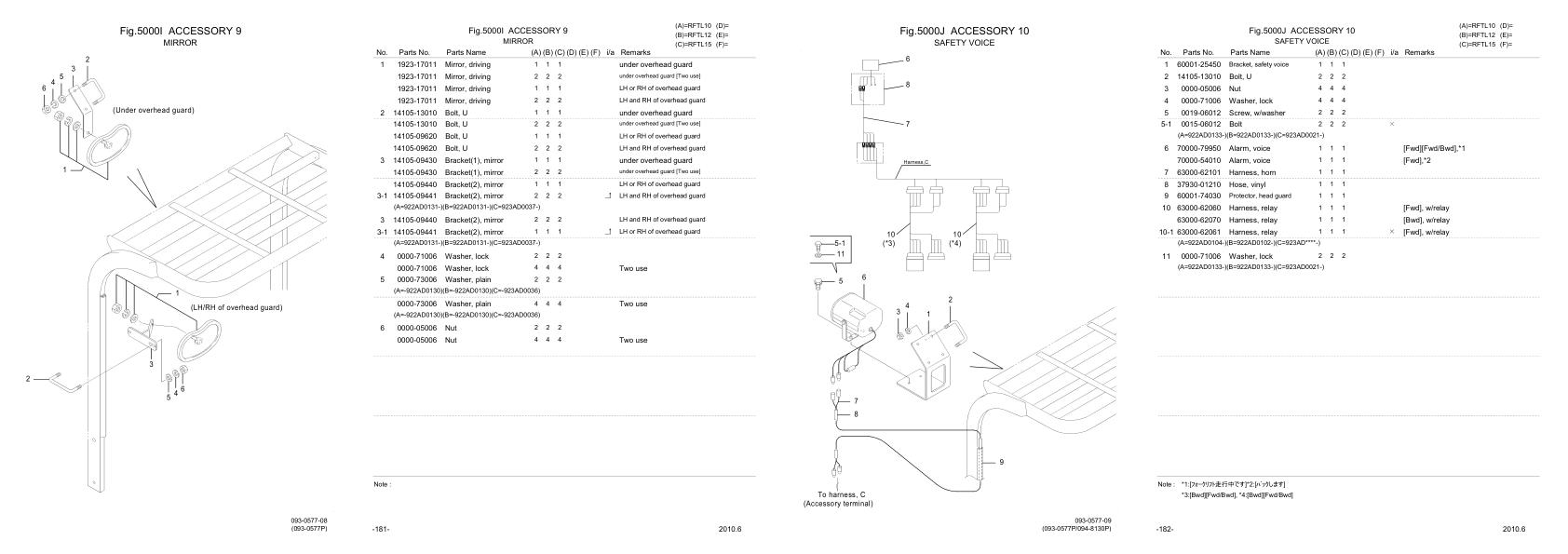 Nichiyu Forklift RFTL-75 Parts Manual