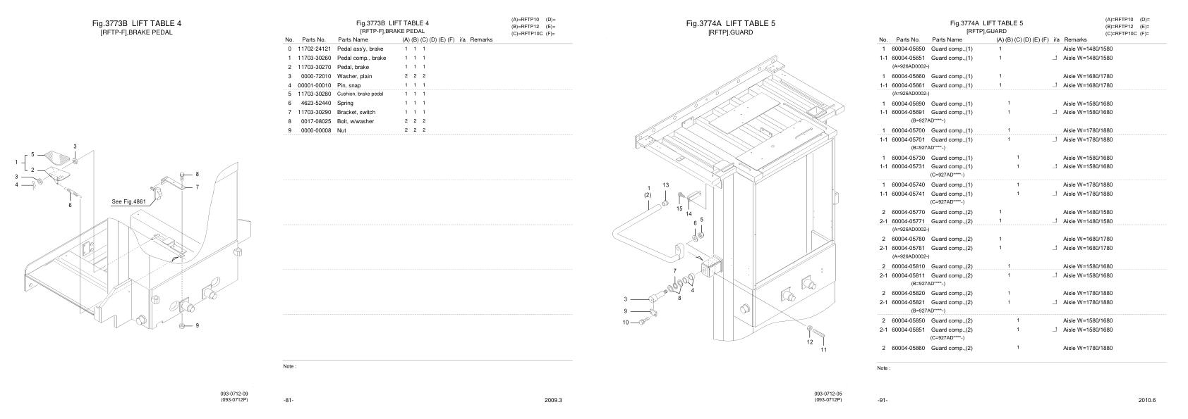 Nichiyu Forklift RFTP-(F)75 Parts Manual