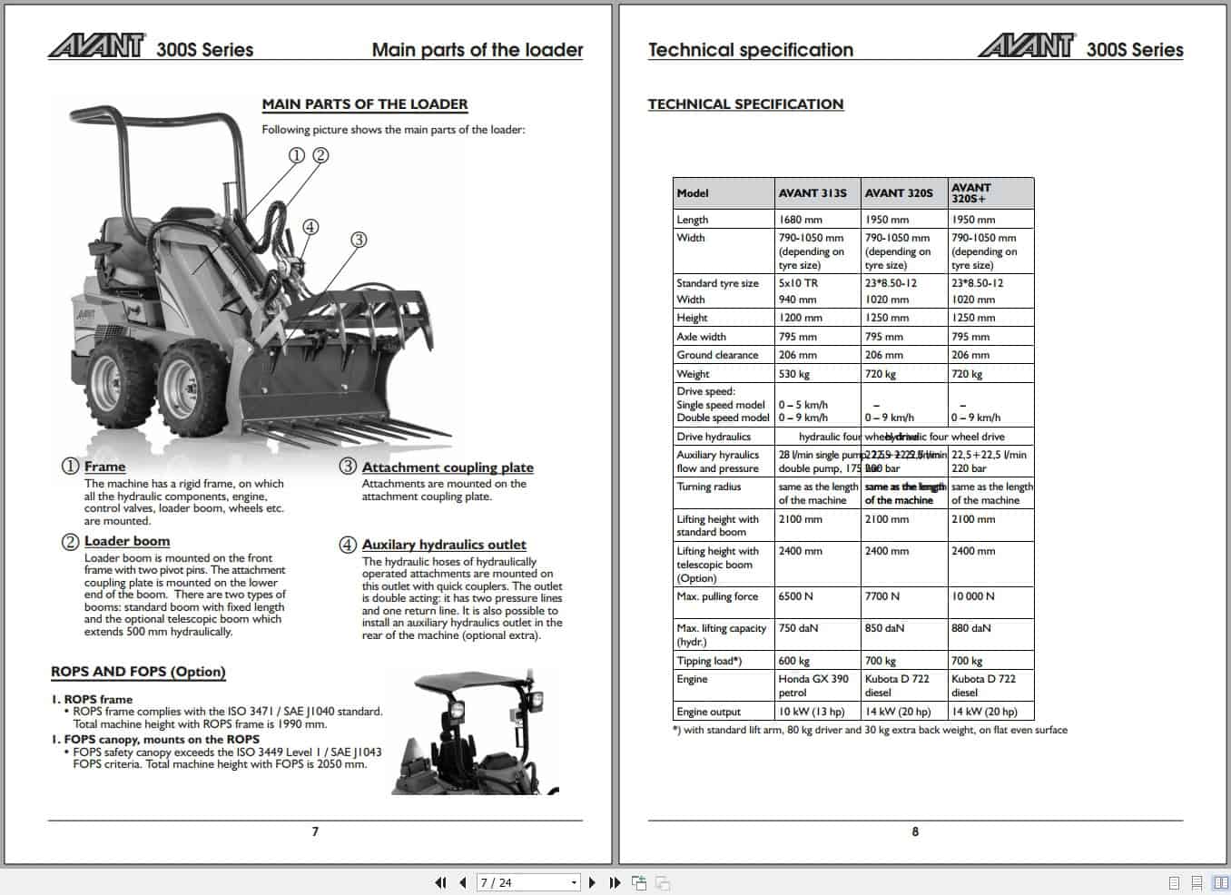 Avant Loader and Attachment Operator Manual PDF 2025