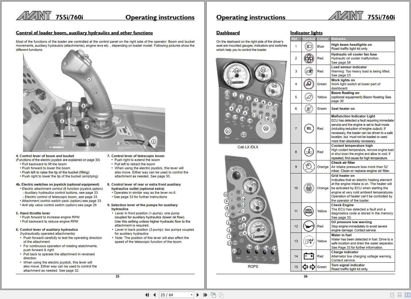 Avant Loader and Attachment Operator Manual PDF 2025