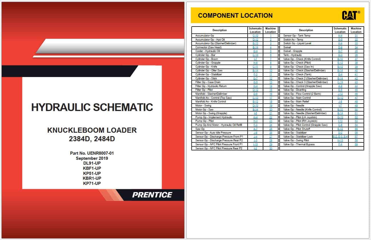 Caterpillar Work Tool Electrical Hydraulic Schematics PDF Update 03.2025