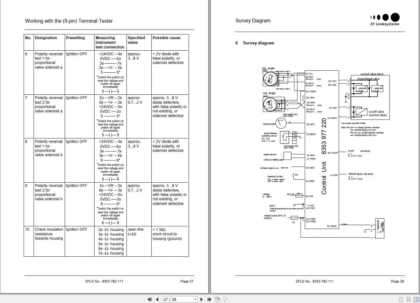ZF Servocom RAS - EC Diagnostic Manual 8353 782 111