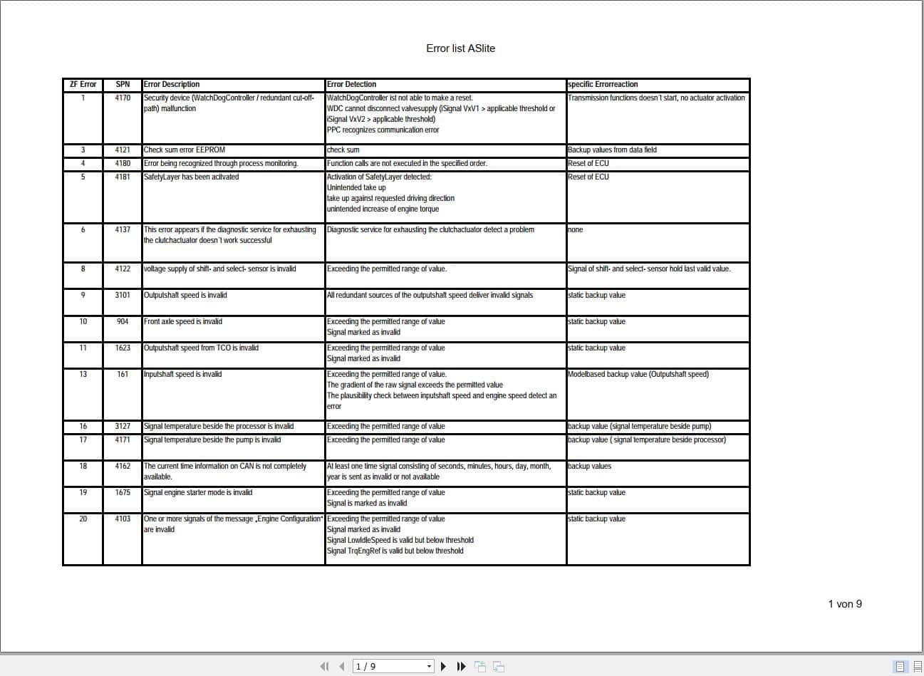 ZF Transmission Astronic Lite Repair Manual EN DE