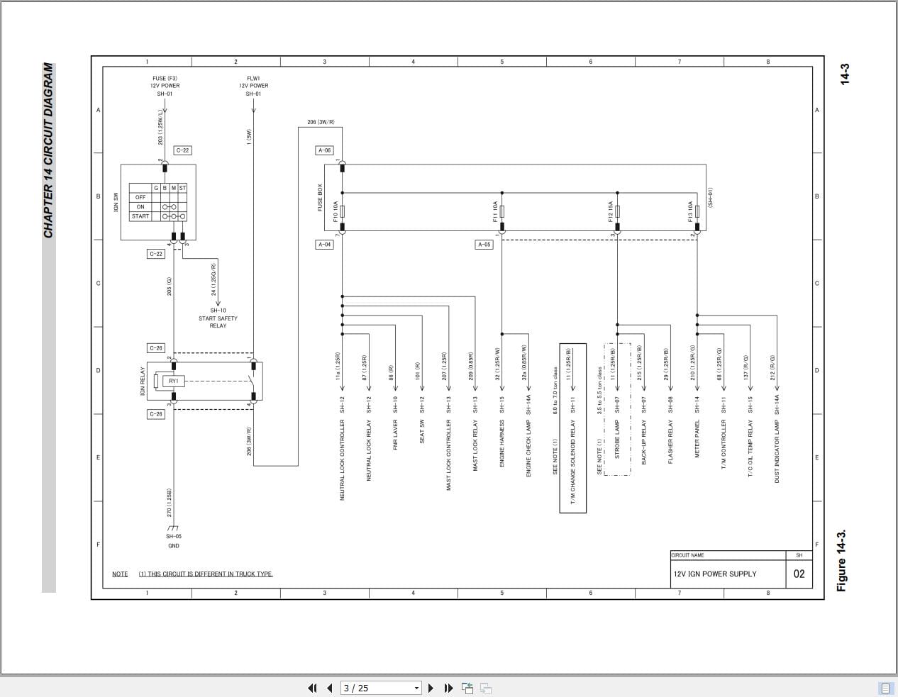 Mitsubishi Forklift FGC45K STC Service Operation Manual 12.2022