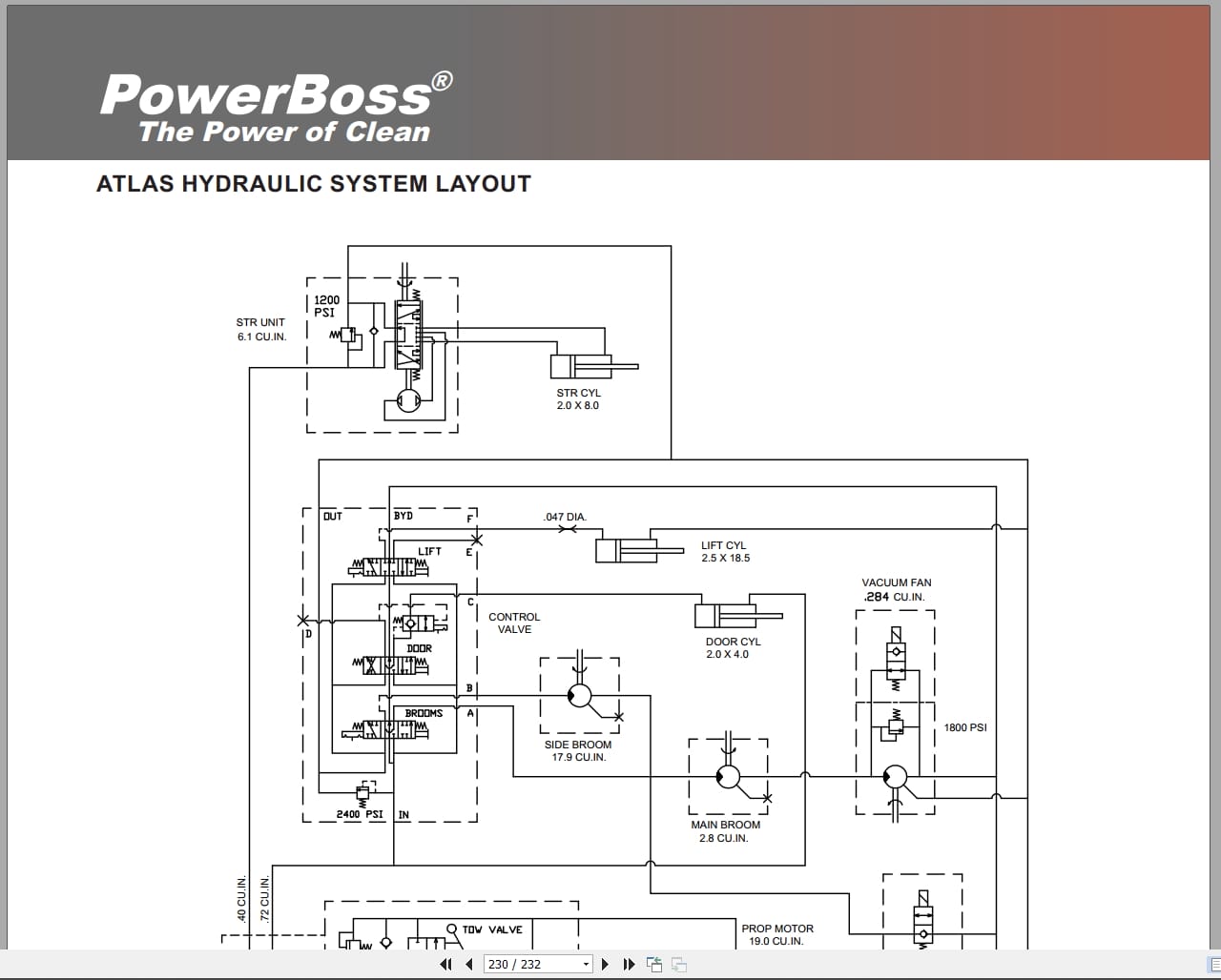 PowerBoss Sweeper Atlas PB620DSL To PB620LP-DSB Parts Catalog Wiring ...
