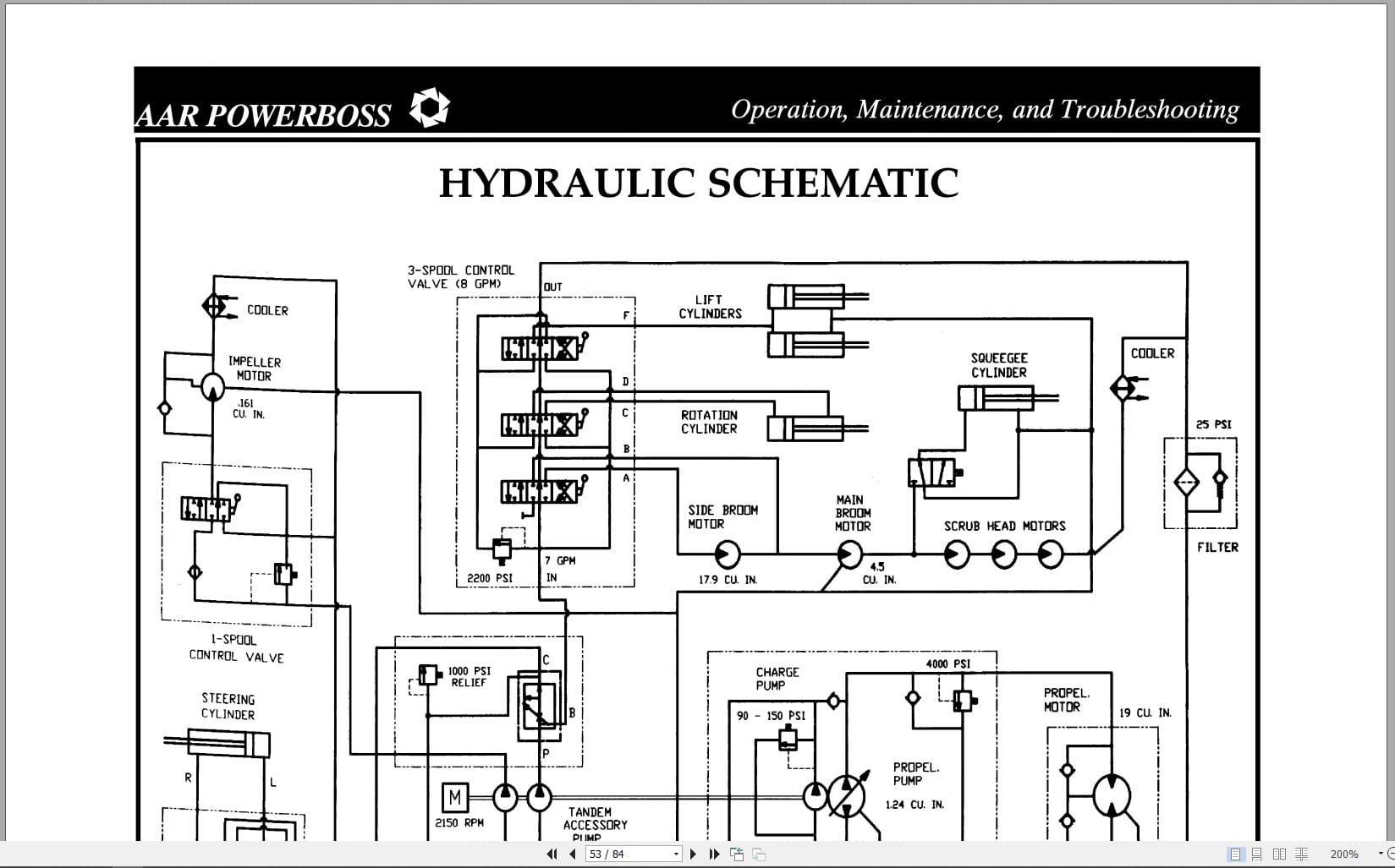 PowerBoss Sweeper TSS-90HC To CSS-80 Operation Maintenance Troubleshooting